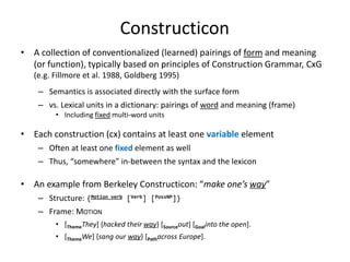 Formalising the Swedish Constructicon in Grammatical Framework | PDF