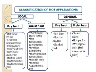 Swedan karma as pradhan karma its correlation with Thermotherapy | PPT