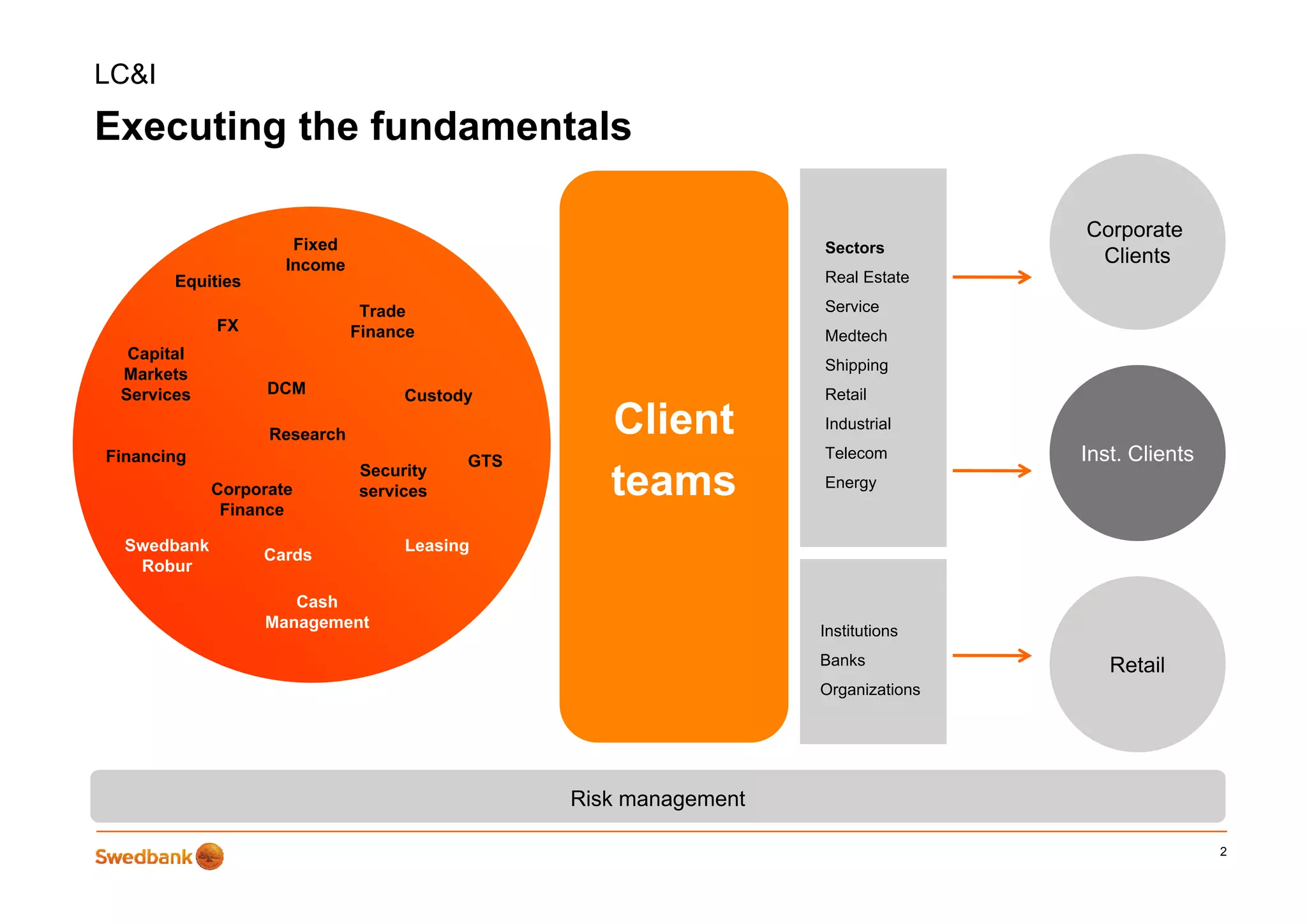 Swedbank CMD Stefan Carlsson & Magnus Geeber | PDF