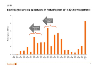 Swedbank CMD Stefan Carlsson & Magnus Geeber | PPT