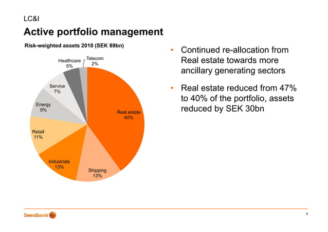Swedbank CMD Stefan Carlsson & Magnus Geeber | PPT