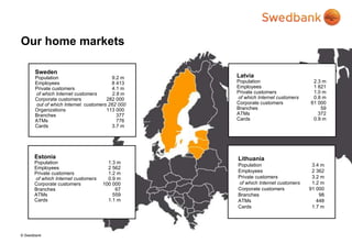 Swedbank Corporate Presentation, March 2010 | PDF | Business Banking ...