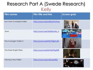 Sweded trailers 12 | PPTX