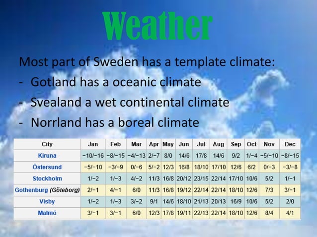 Sweden ICT | PPT