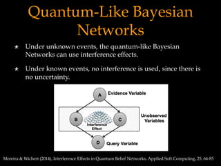 Quantum-Like Bayesian Networks using Feynman's Path Diagram Rules | PDF