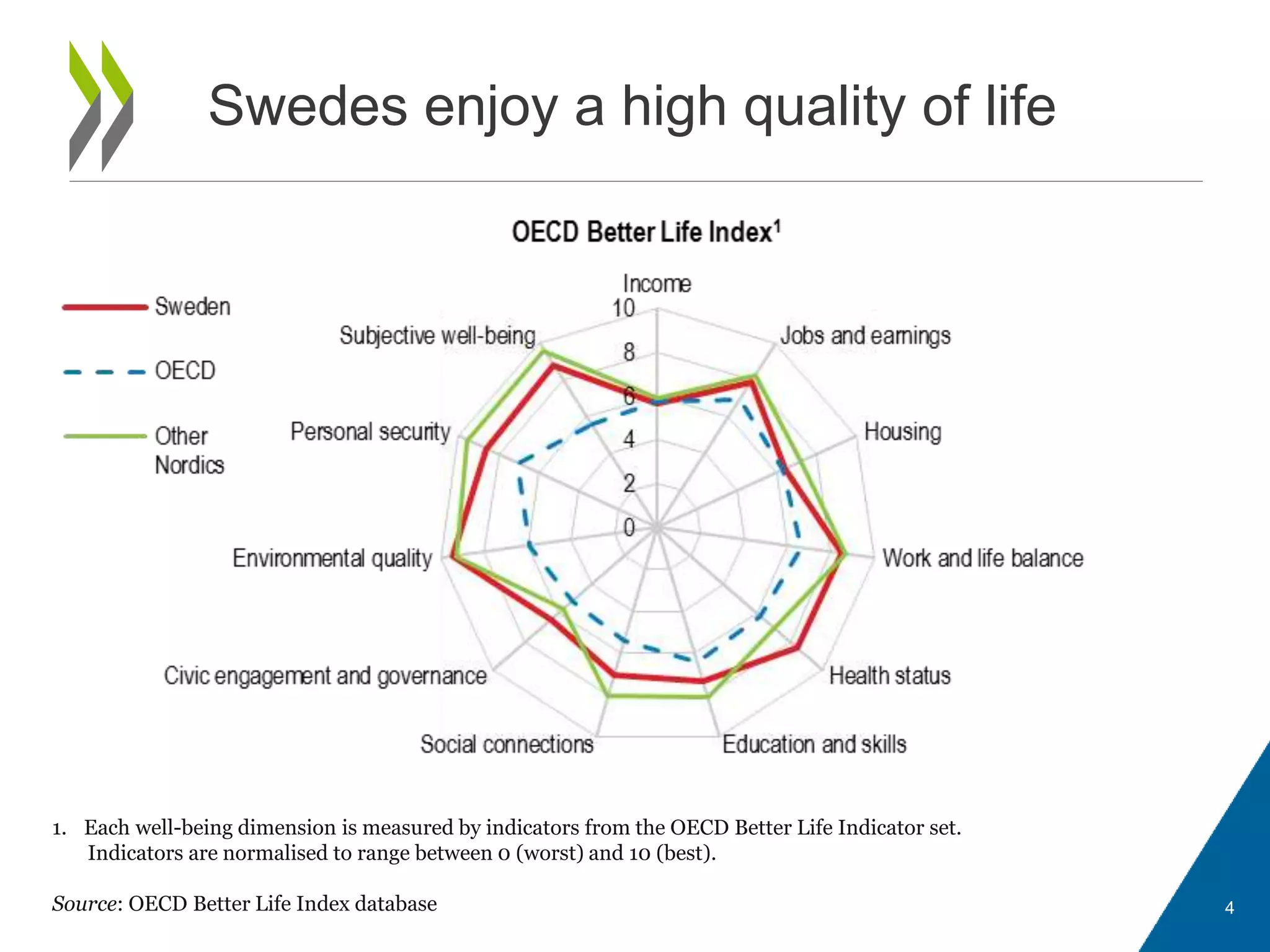 OECD "Sweden 2017-oecd-economic-survey-growing-more-equal" | PPTX