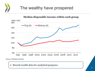 OECD "Sweden 2017-oecd-economic-survey-growing-more-equal" | PPTX