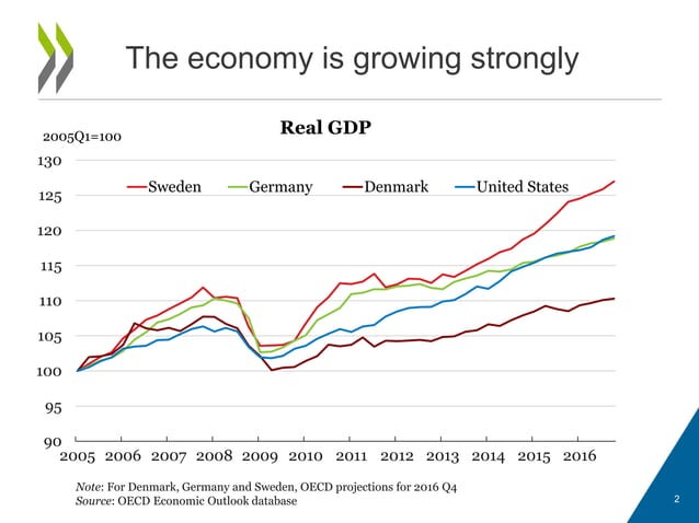 OECD "Sweden 2017-oecd-economic-survey-growing-more-equal" | PPT
