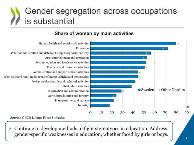 OECD "Sweden 2017-oecd-economic-survey-growing-more-equal" | PPT