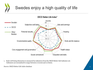 OECD "Sweden 2017-oecd-economic-survey-growing-more-equal" | PPTX