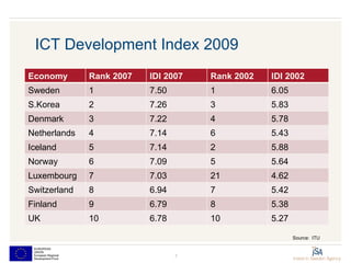 Sweden Datacenters Tomas Sokolnicki, I S A | PPT