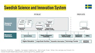 Sweden - National System of Innovation Summary | PDF
