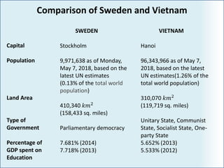Sweden and Vietnam Educational Systems | PPTX