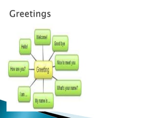 Sweden language | PPT