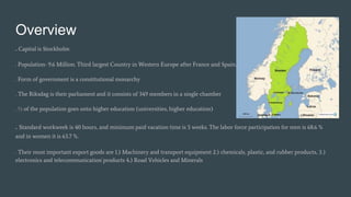 Global HRM: Sweden Powerpoint | PPTX