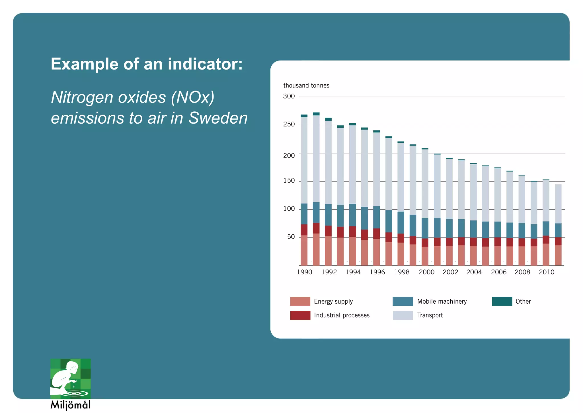 Sweden's enviromental objectives | PPT