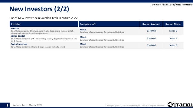Tracxn - Geo Monthly Report - Sweden Tech - Mar 2022 | PPTX