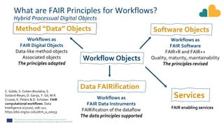 FAIR Computational Workflows | PPTX