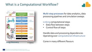FAIR Computational Workflows | PPTX