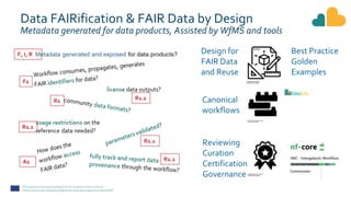 FAIR Computational Workflows | PPTX