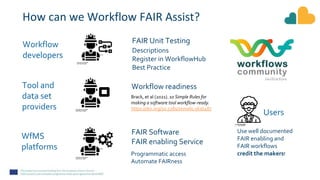 FAIR Computational Workflows | PPTX