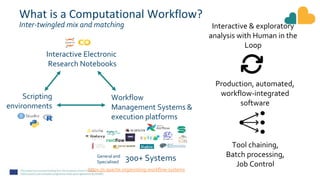 FAIR Computational Workflows | PPTX