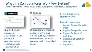 FAIR Computational Workflows | PPTX