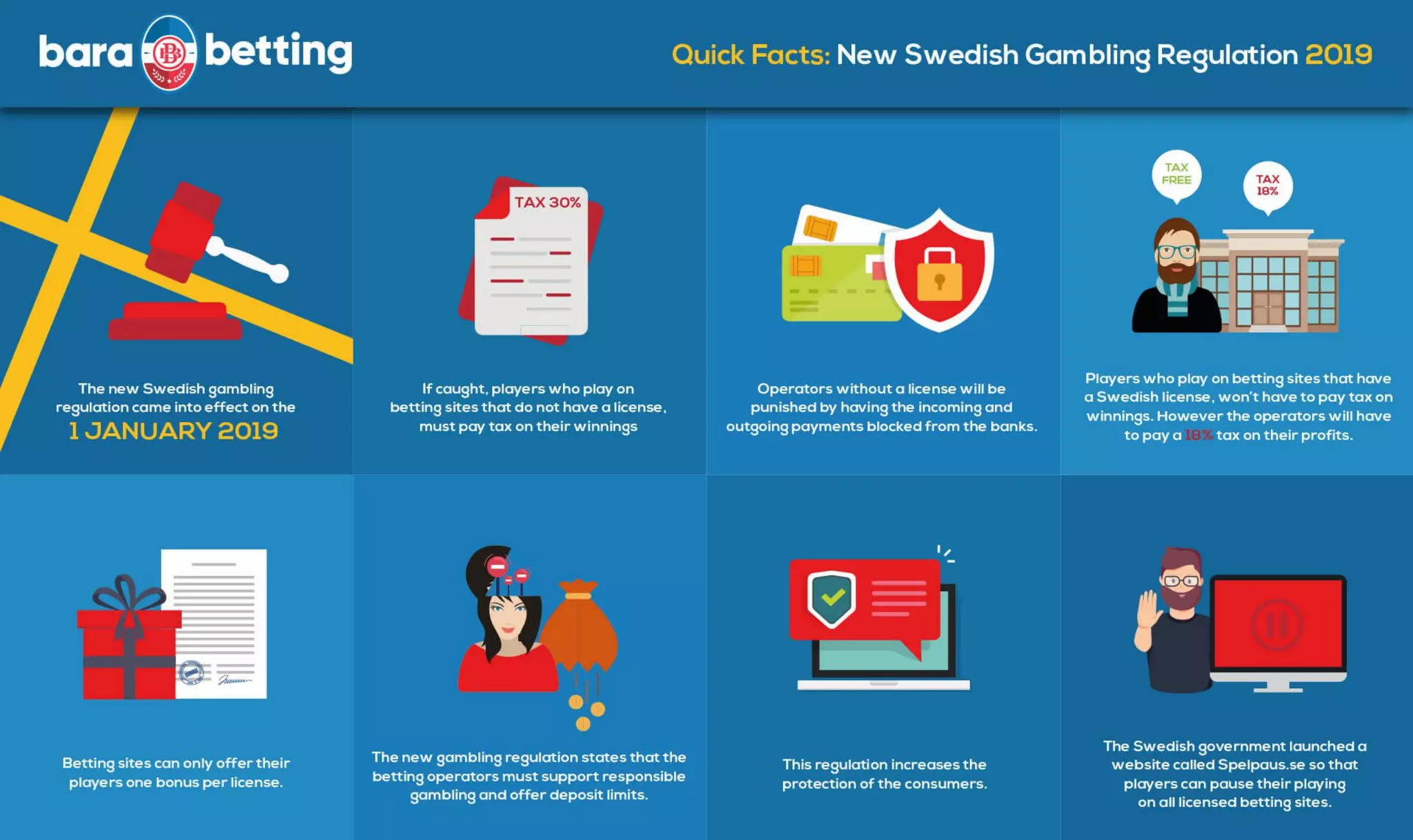 Swedish gambling laws and regulation 2019 Infographic | PDF