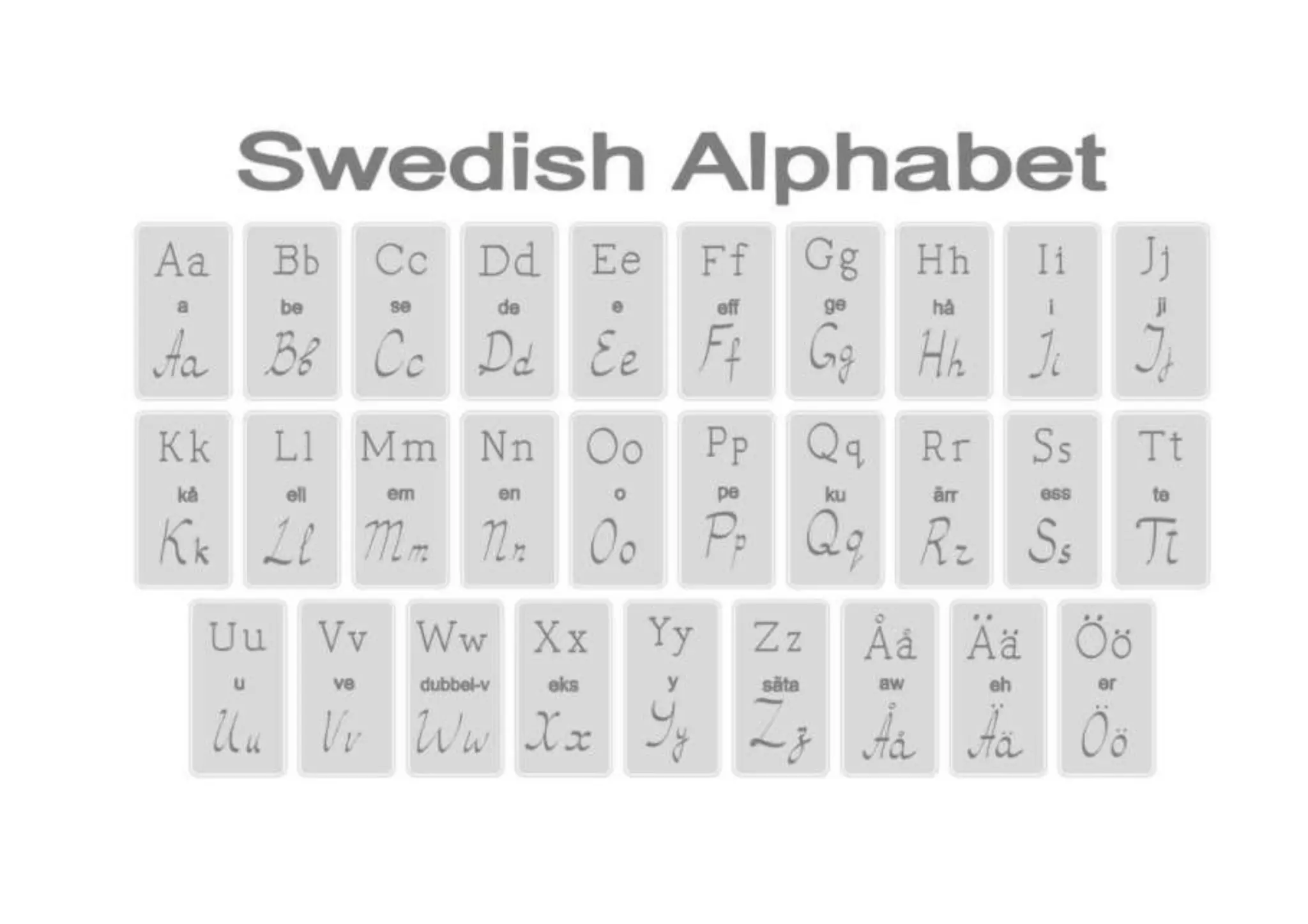 Swedish alphabet | DOCX