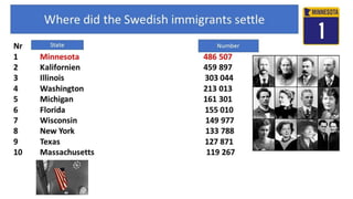 Swedish Americans | PPT