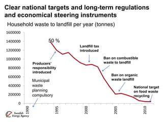 Swedish Energy Agenda _ Sweden's waste and energy strategy | PPTX