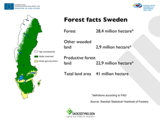 Overview of Bio Energy Use in Sweden | PPT
