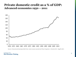 Combating the Debt Addiction | PPT