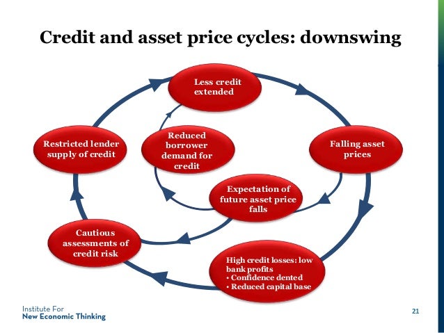 Combating the Debt Addiction