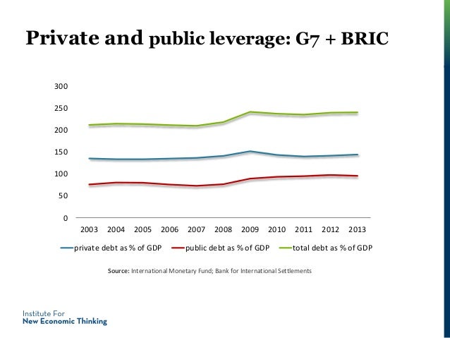 Combating the Debt Addiction