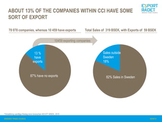 Swedish Trade Council presents at Trend Spotting Hong Kong | PDF ...