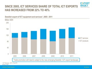 Swedish Trade Council presents at Trend Spotting Hong Kong | PDF ...
