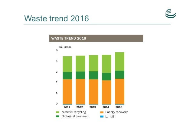 Swedish waste management- Avfall Sverige