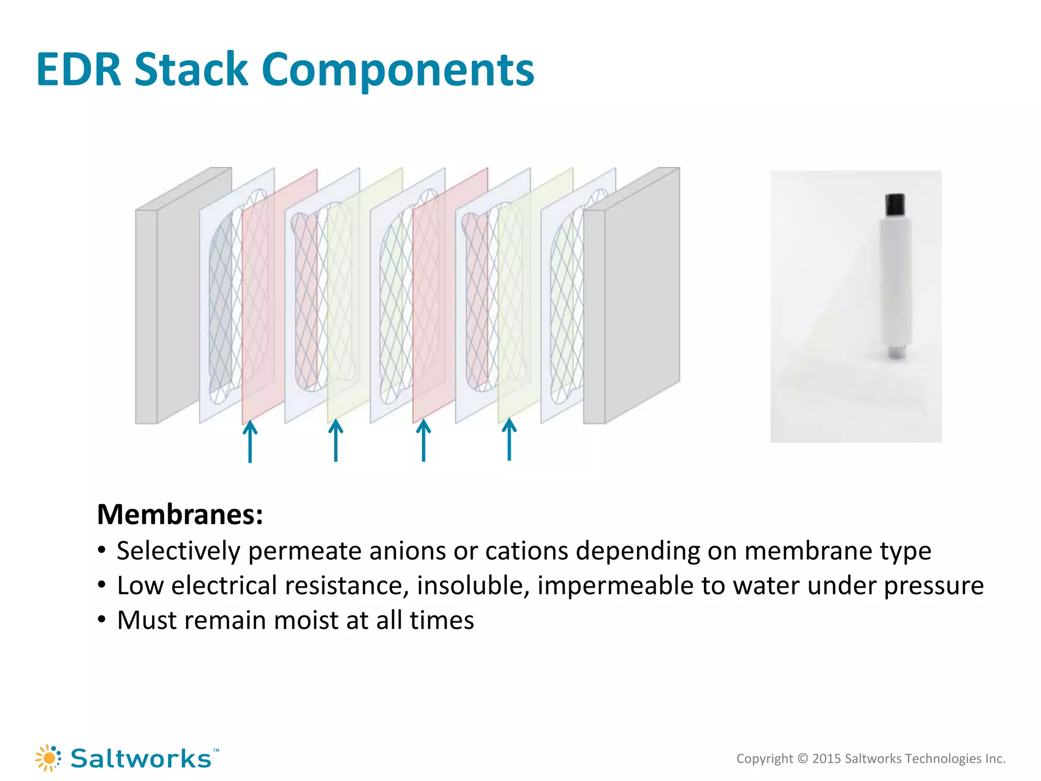EDR 201: Advanced Electrodialysis Reversal (EDR) | PPTX
