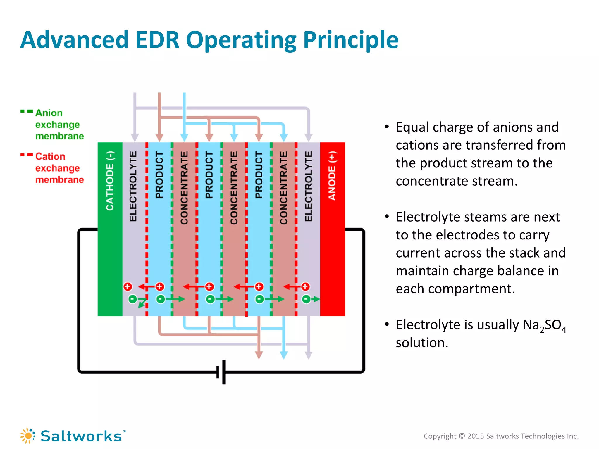 EDR 201: Advanced Electrodialysis Reversal (EDR) | PPTX