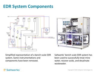 EDR 201: Advanced Electrodialysis Reversal (EDR) | PPTX | Chemistry ...