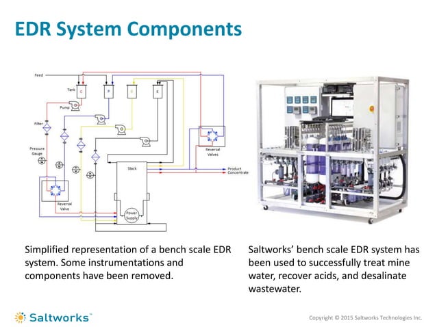 EDR 201: Advanced Electrodialysis Reversal (EDR) | PPTX | Chemistry ...