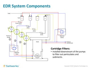 EDR 201: Advanced Electrodialysis Reversal (EDR) | PPTX | Chemistry ...