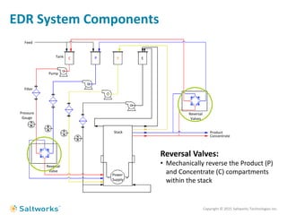 EDR 201: Advanced Electrodialysis Reversal (EDR) | PPTX | Chemistry ...