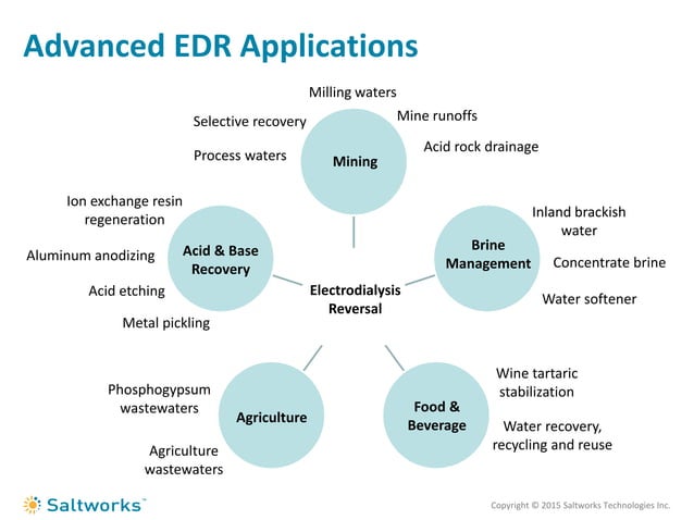EDR 201: Advanced Electrodialysis Reversal (EDR) | PPTX | Chemistry ...