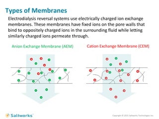 EDR 201: Advanced Electrodialysis Reversal (EDR) | PPTX | Chemistry ...