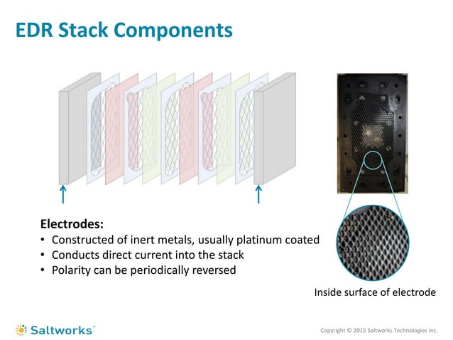 EDR 201: Advanced Electrodialysis Reversal (EDR) | PPTX | Chemistry ...