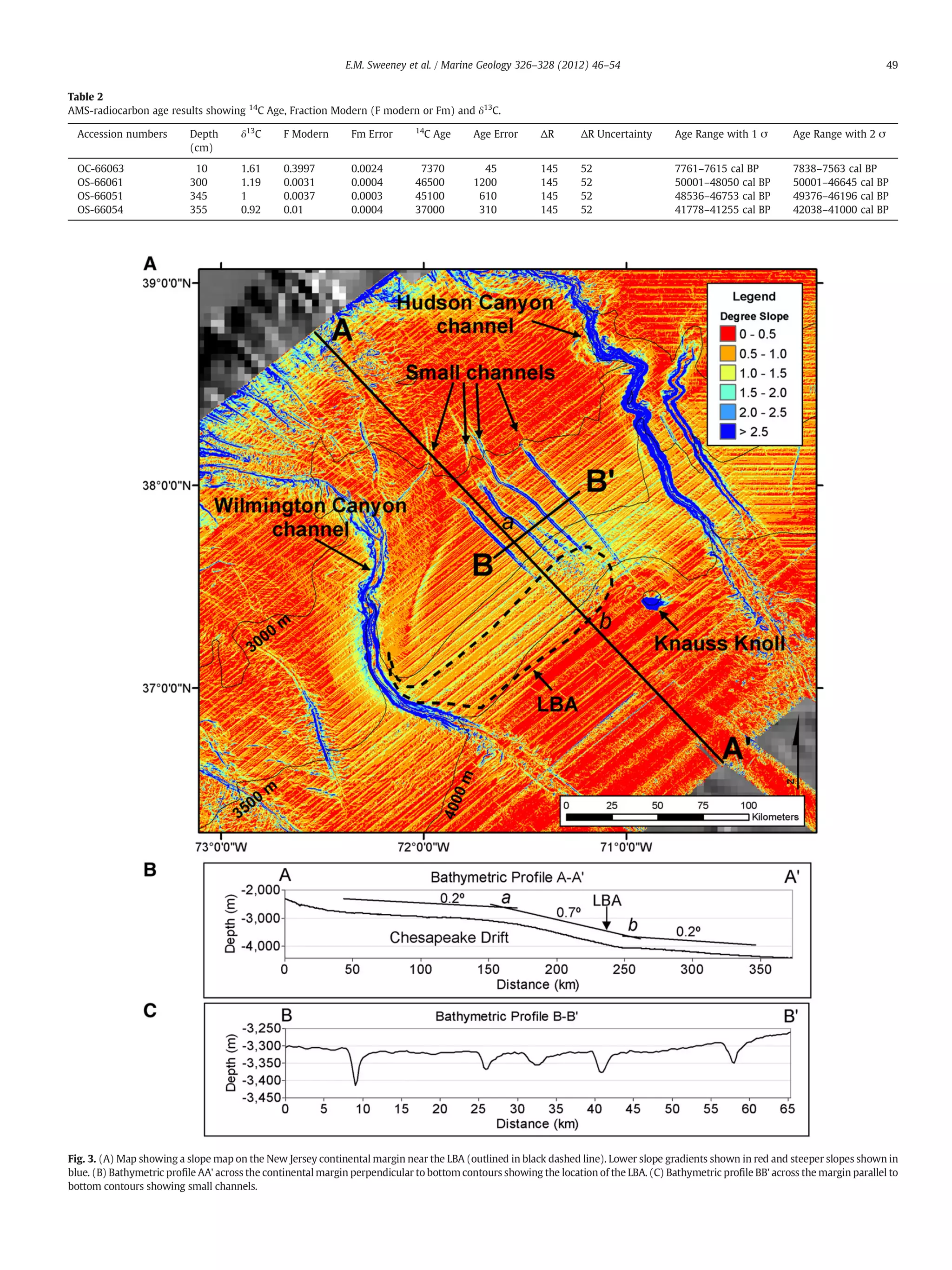 Geological interpretation of a low-backscatter anomaly found on the New Jersey continental ...