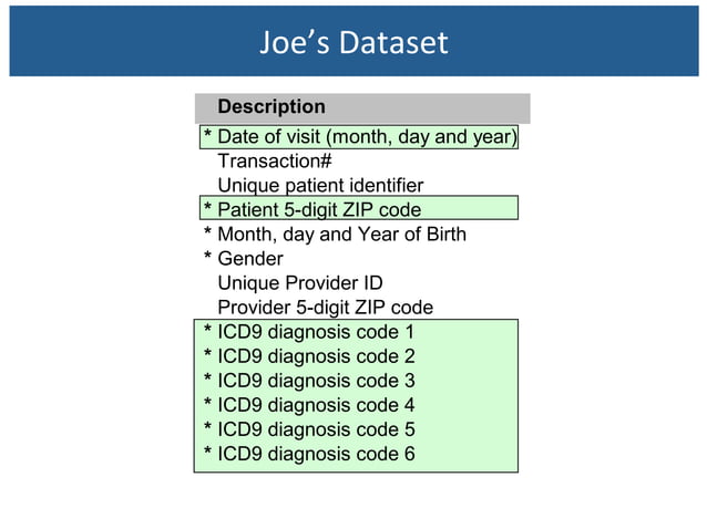 DataTags: Sharing Privacy Sensitive Data by Latanya Sweeney | PDF ...