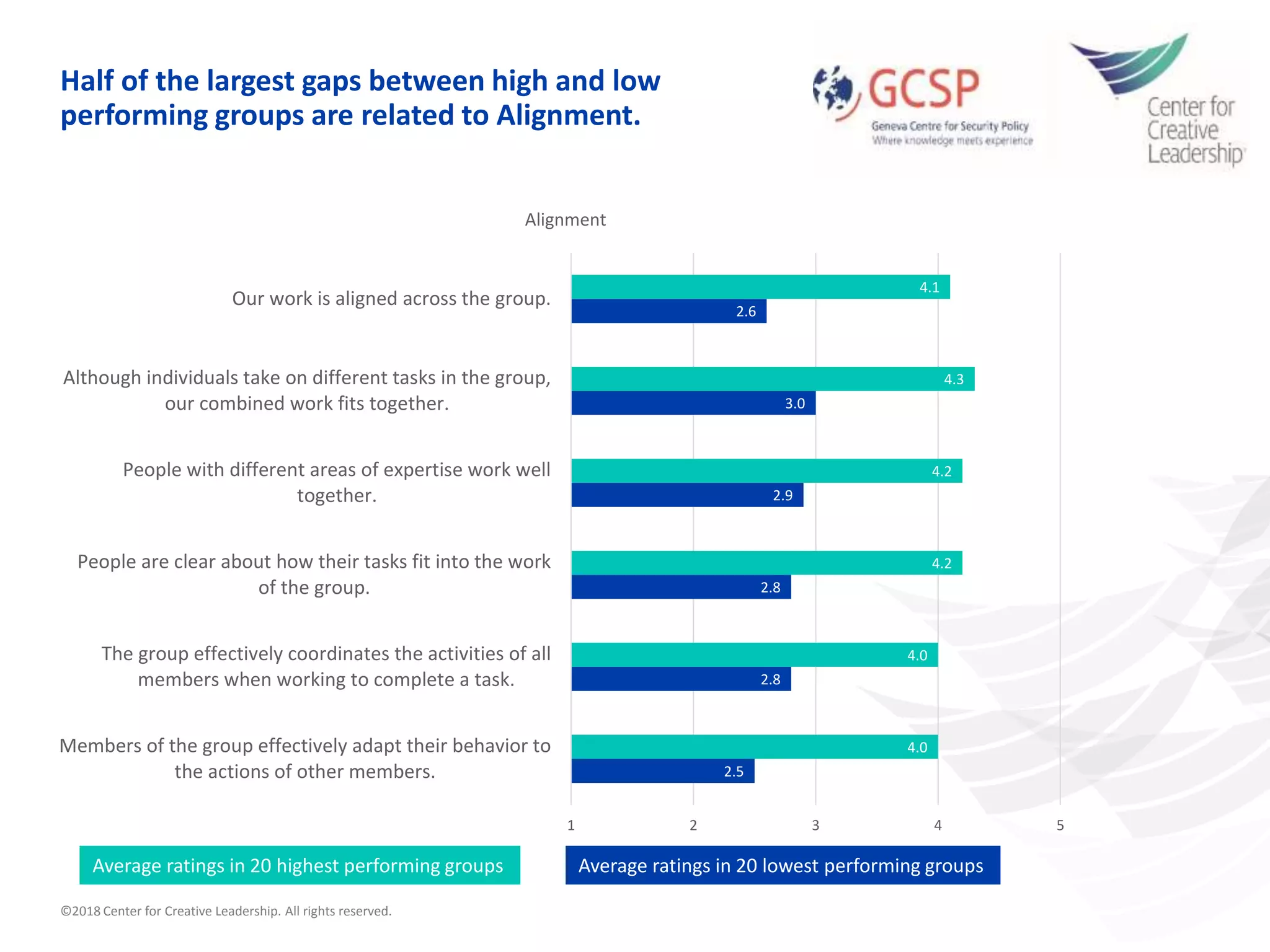 Examining a global NGO’s collective capacity to lead | PPT